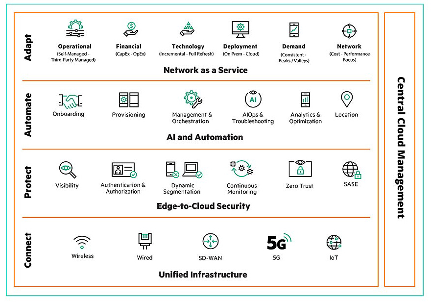 Qolcom - Transform Your Retail Network